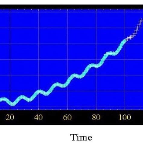 observed vs predicted values download scientific diagram