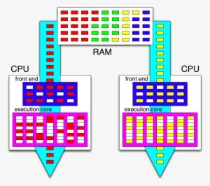 Single Thread Smp Multithreading Cpu PNG Image Transparent PNG Free Download On SeekPNG