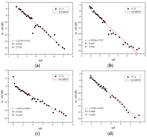 Fractal Fract Free Full Text Fractal Analysis Of Coal Pore