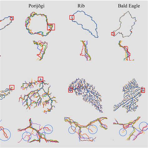 Listing Of Swat Model Parameters Their Descriptions Calibration