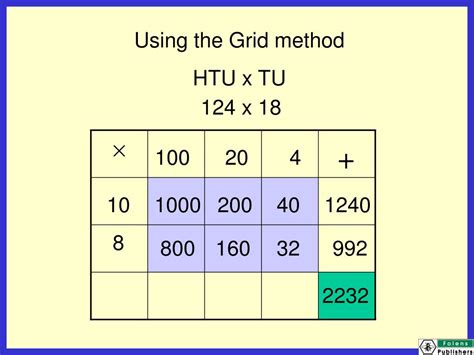 Ppt Grid Method Powerpoint Presentation Free Download Id6711551
