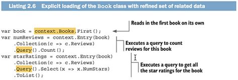Basic Entityframework Core Summary Some Basic Points Of By Quang Vu