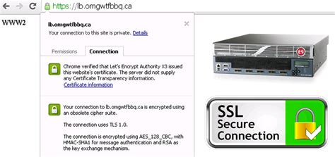 Basic F Big IP LTM Setup With SSL OMGWTFBBQ