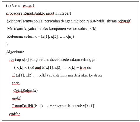 Github Irvandimetrioknapsack Problem