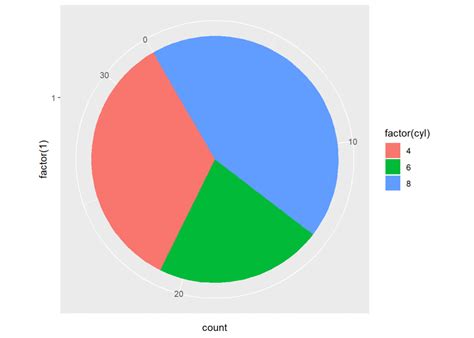 Rggplot2基础（二）fun