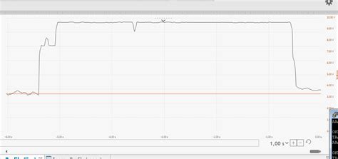 Have A Good Start With Telecom Design Efm32 Starter Kit The Iot