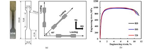 Figure 1 From Investigation On The Ductile Fracture Of A High Strength