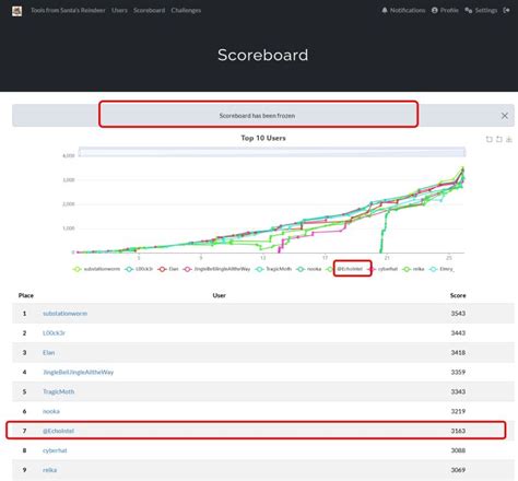 pamela dean on linkedin osint ctf top10 29 comments