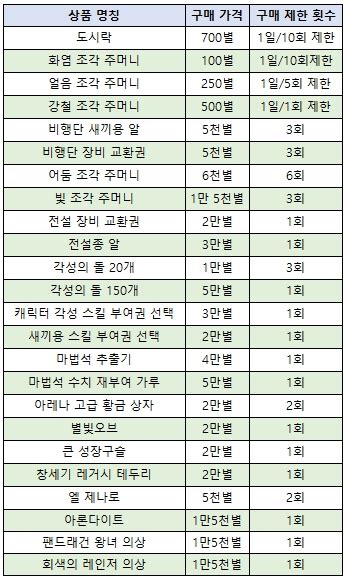 이벤트 드래곤 플라이트