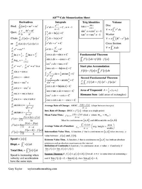 Ap Calculus Common Derivatives And Integrals Pdf