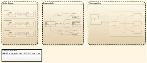 Hydrogen Refueling Station Matlab And Simulink