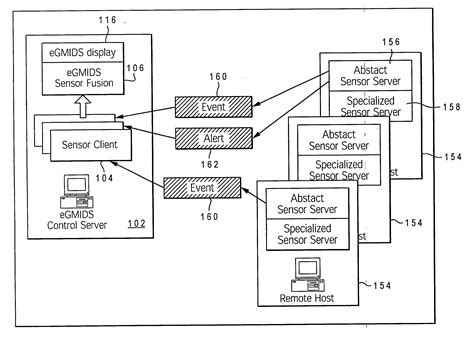 Enabling Network Intrusion Detection By Representing Network Activity
