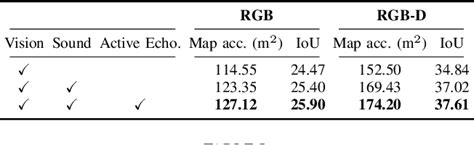 table i from learning to map efficiently by active echolocation
