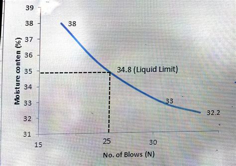 Solved Soil Mechanics NOTE For Any Required Additional Data I E Course Hero