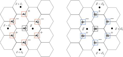 Geometrical Picture Of Eqs 51 52 Left And Right Panels Show