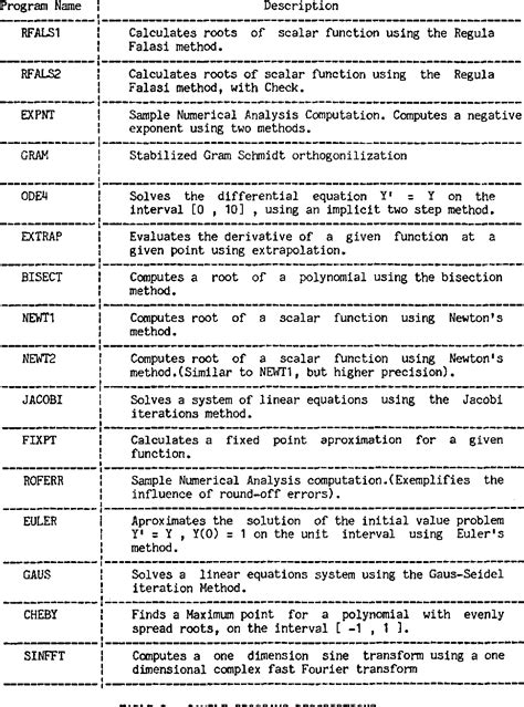 Table 1 From Using An Oracle To Measure Potential Parallelism In Single