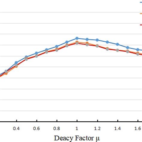 the plcc before and after the attack when we use the adversarial iqa