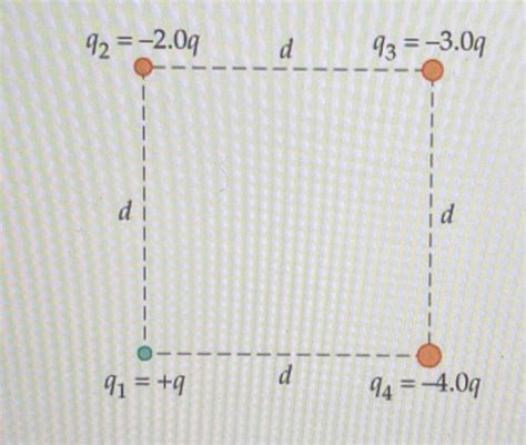Solved Find The Direction And Magnitude Of The Net