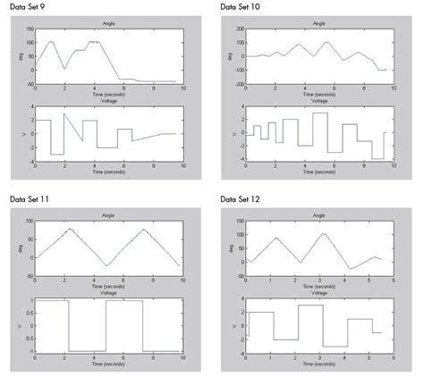 Data Sets For Motor Control With Arduino MATLAB Simulink