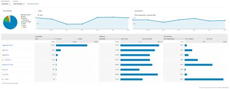 How To Track Website Traffic Using Universal Analytics And GA