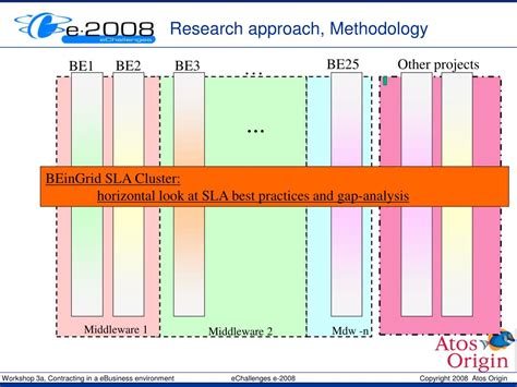 Ppt An Sla Framework For The Gt4 Grid Middleware Powerpoint