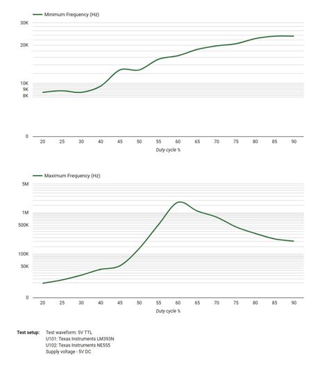 Universal Logic Probe