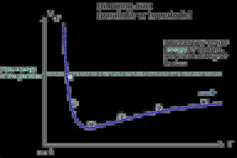 Physics Study Tips Unconventional Practical Hacks Profound Physics