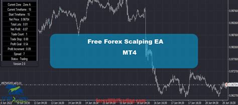 Free Forex Scalping EA MT4 Best Scalping Robot Review