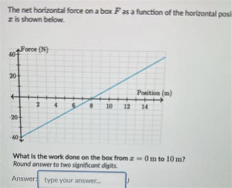 solved the net horizontal force on a box f as a function of the