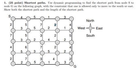 Solved Point Shortest Paths Use Dynamic Programming Chegg
