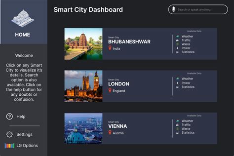 GSoC 2023 Smart City Dashboard Final Report GitHub
