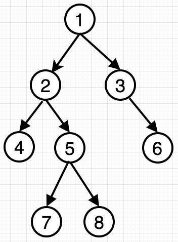二叉树三种深度遍历方法和实现 筱涵 慧 博客园