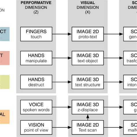 dimension mapping diagram download scientific diagram