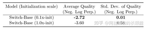 Switch Transformers Scaling To Trillion Parameter Models With Simple
