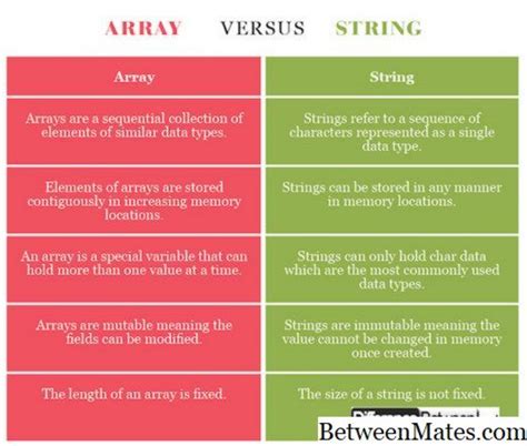 Array I String Softver 2025