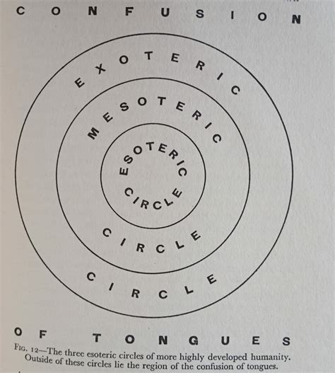 Mister Gurdjieff About The Different Circles Of Humanity Via Hygeia