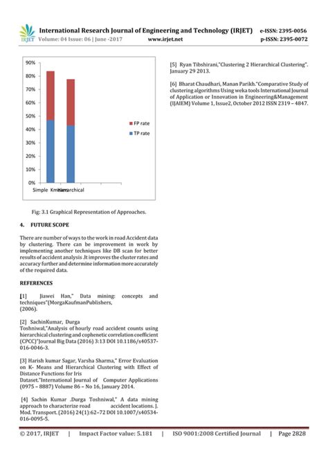 Survey Of K Means Clustering And Hierarchical Clustering For Road