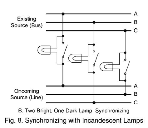 Figure From The Art Of Generator Synchronizing Semantic Scholar