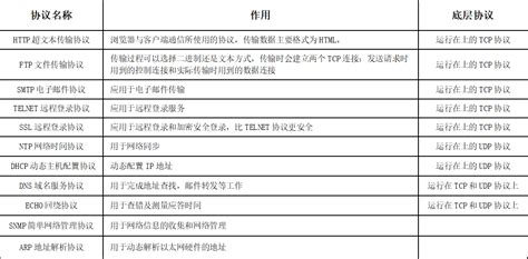 Tcpip四层网络模型 无敌小豆包 博客园