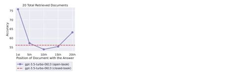 zeonai on linkedin nlp llms zeonai