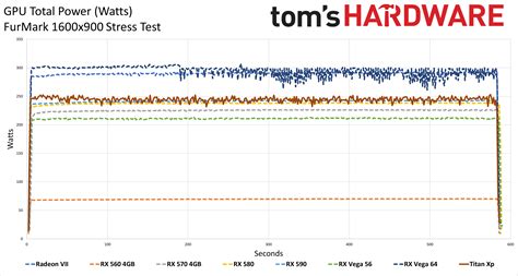 Graphics Card Power Consumption Tested Which GPUs Slurp The Most Juice Tom S Hardware