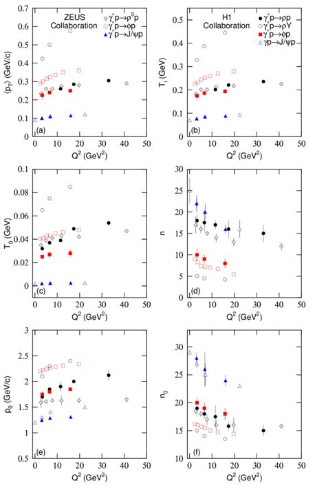 The Dependences Of A Pt B Ti C T D N E P And F N Download Scientific