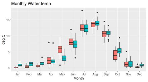 R How To Automatically Adjust Ylim For Boxplots In For Loop Stack