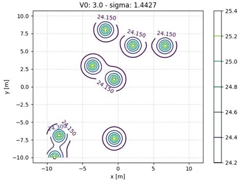 Modeling Social Interactions For Pedestrian Trajectory Prediction Thesis Social Interactions
