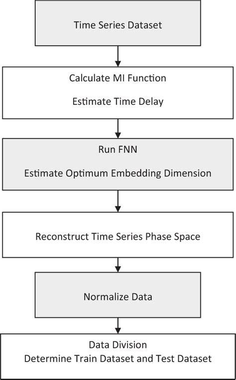 Structural Risk Minimization Semantic Scholar