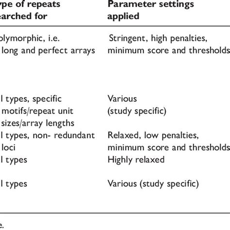 schematic overview of a generic repeat finder algorithm download