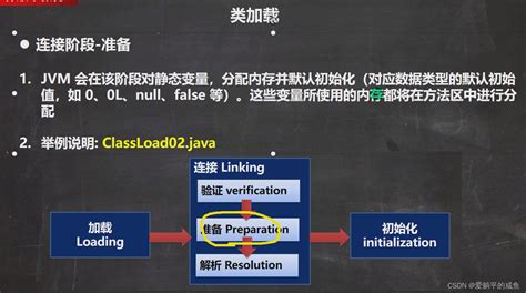 Java反射原理 Csdn博客