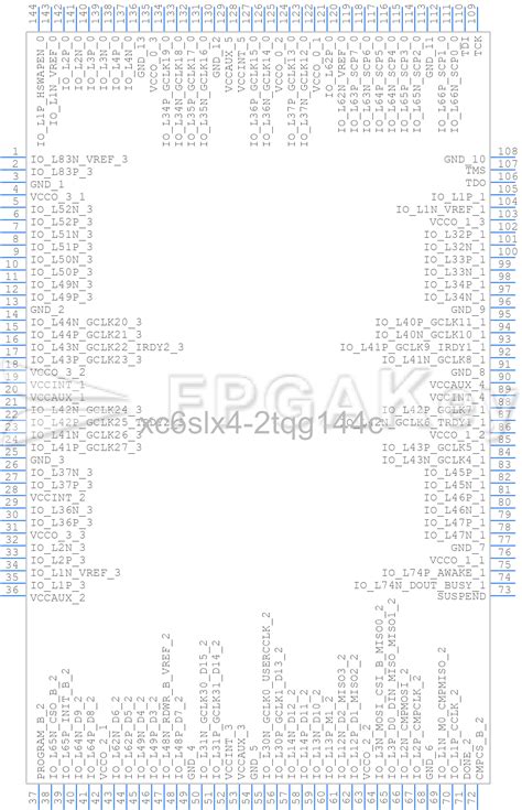 XC SLX TQG C Of Xilinx Spartan FPGAs FPGAkey