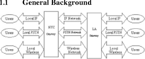 Figure 1 From Analysis Of Queuing Delay In Multimedia Gateway Call