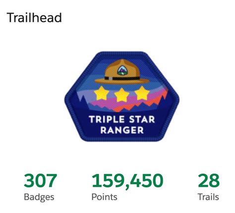 Ruchi Katiyar On Linkedin Salesforce Trailhead
